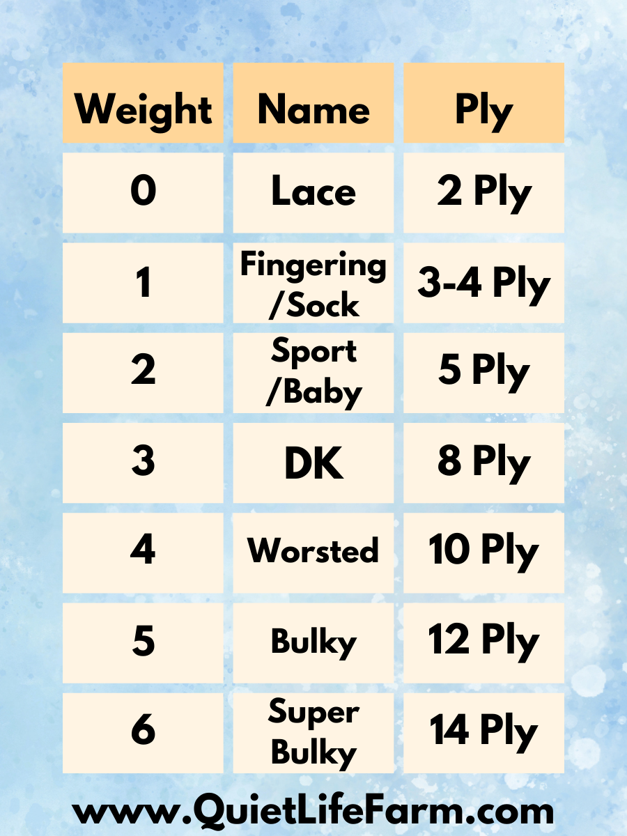 Yarn Weight Chart - Quiet Life Farm